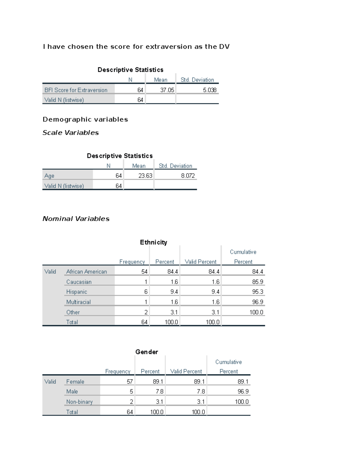 Gef - Tutorials for the course - I have chosen the score for extraversion as the DV Descriptive ...