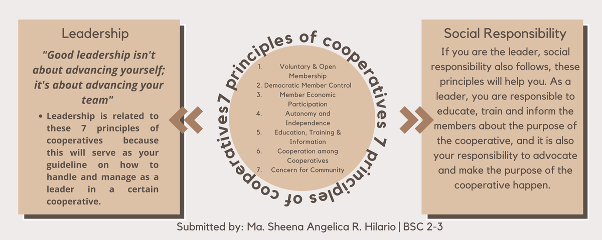 7 Principles of Cooperatives - 7 p r i n c i p l e s of c o o p e r a t ...