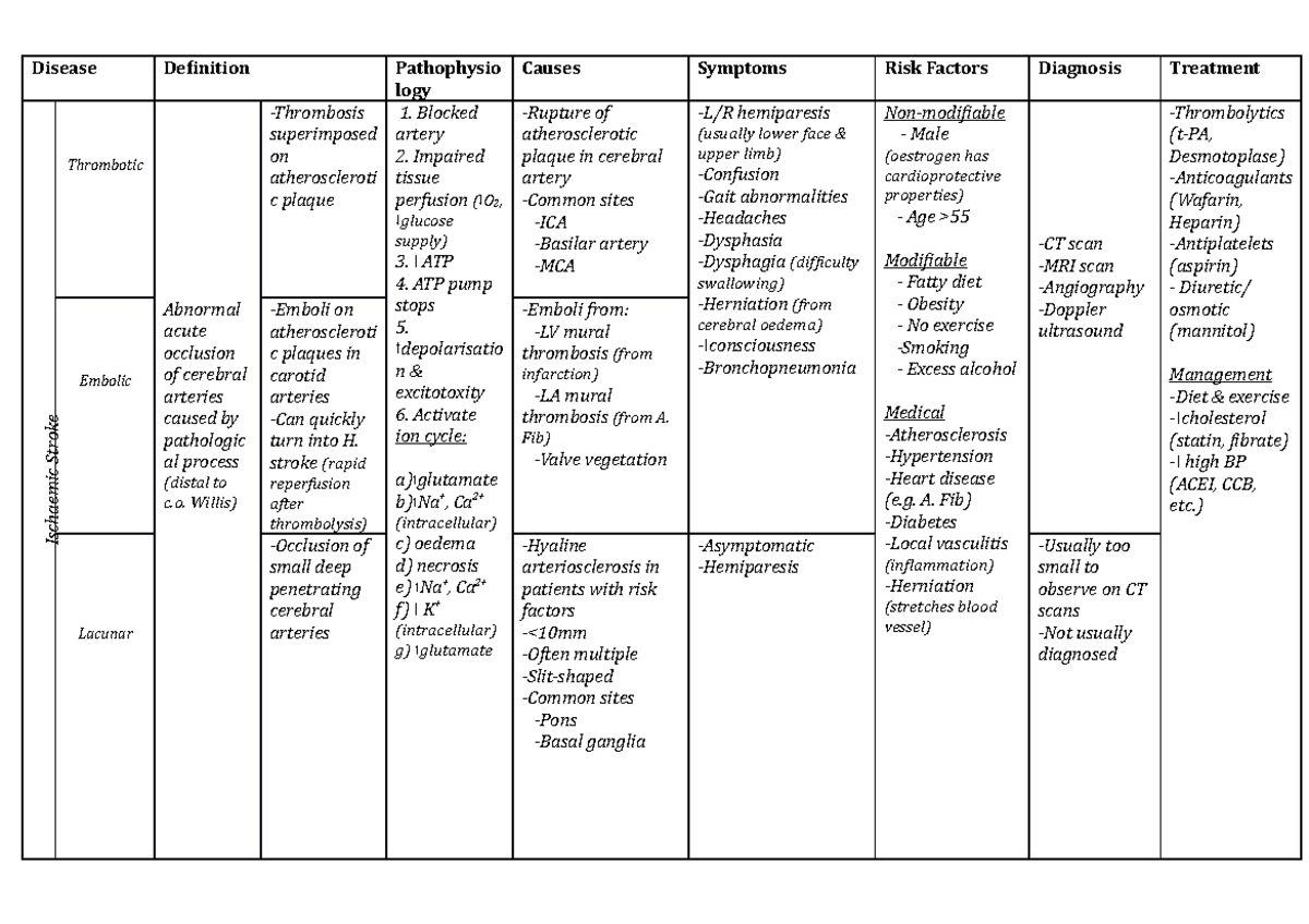 Disease Table - Summary Ageing And Endings B - Disease Definition ...