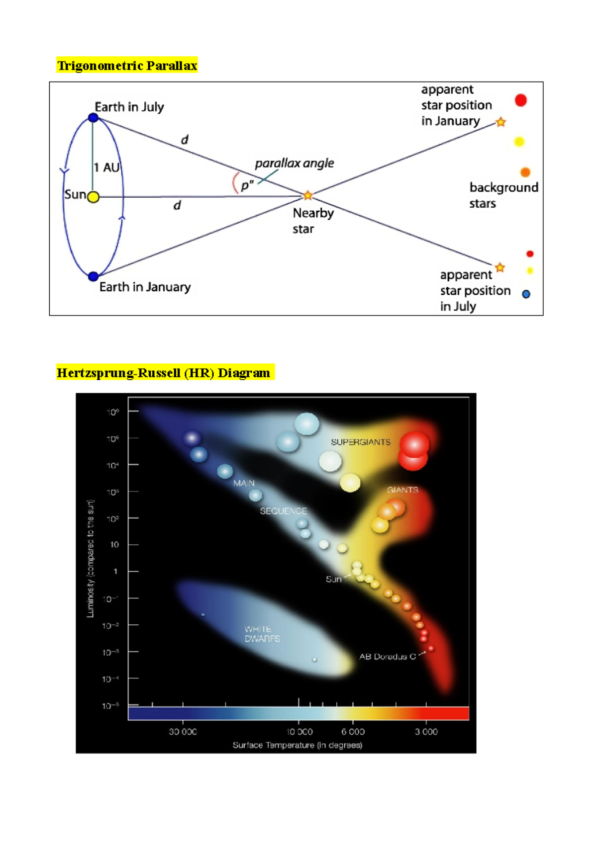 Topics with Diagram - Summary Bsc physics - Bsc physics - Trigonometric Parallax - Studocu