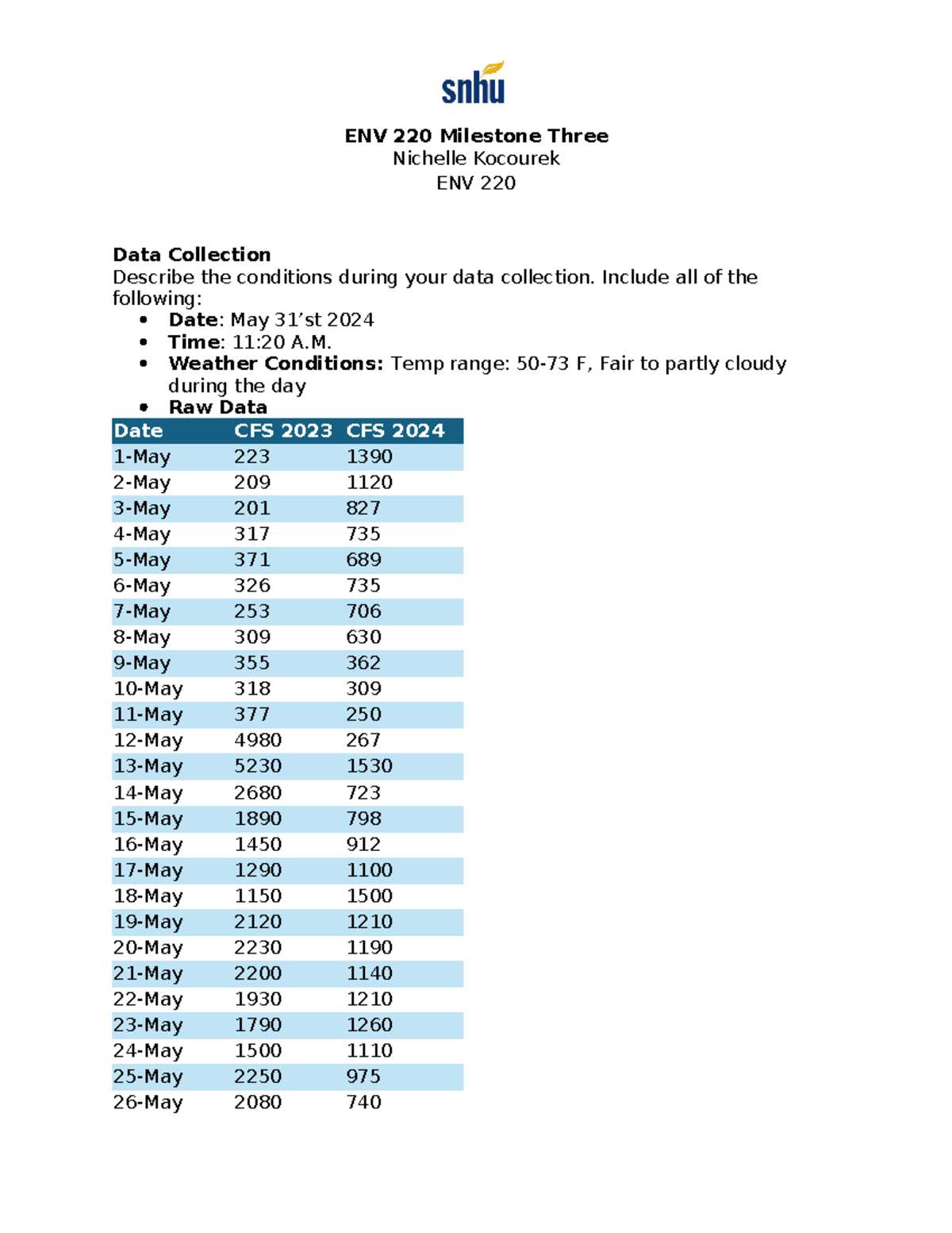 ENV 220 Milestone Three - ENV 220 Milestone Three Data Collection Describe the conditions during ...