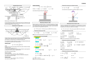Formulario PC3 - FOMRULARIO PC3 - Ingeniería de Cimentaciones - Studocu