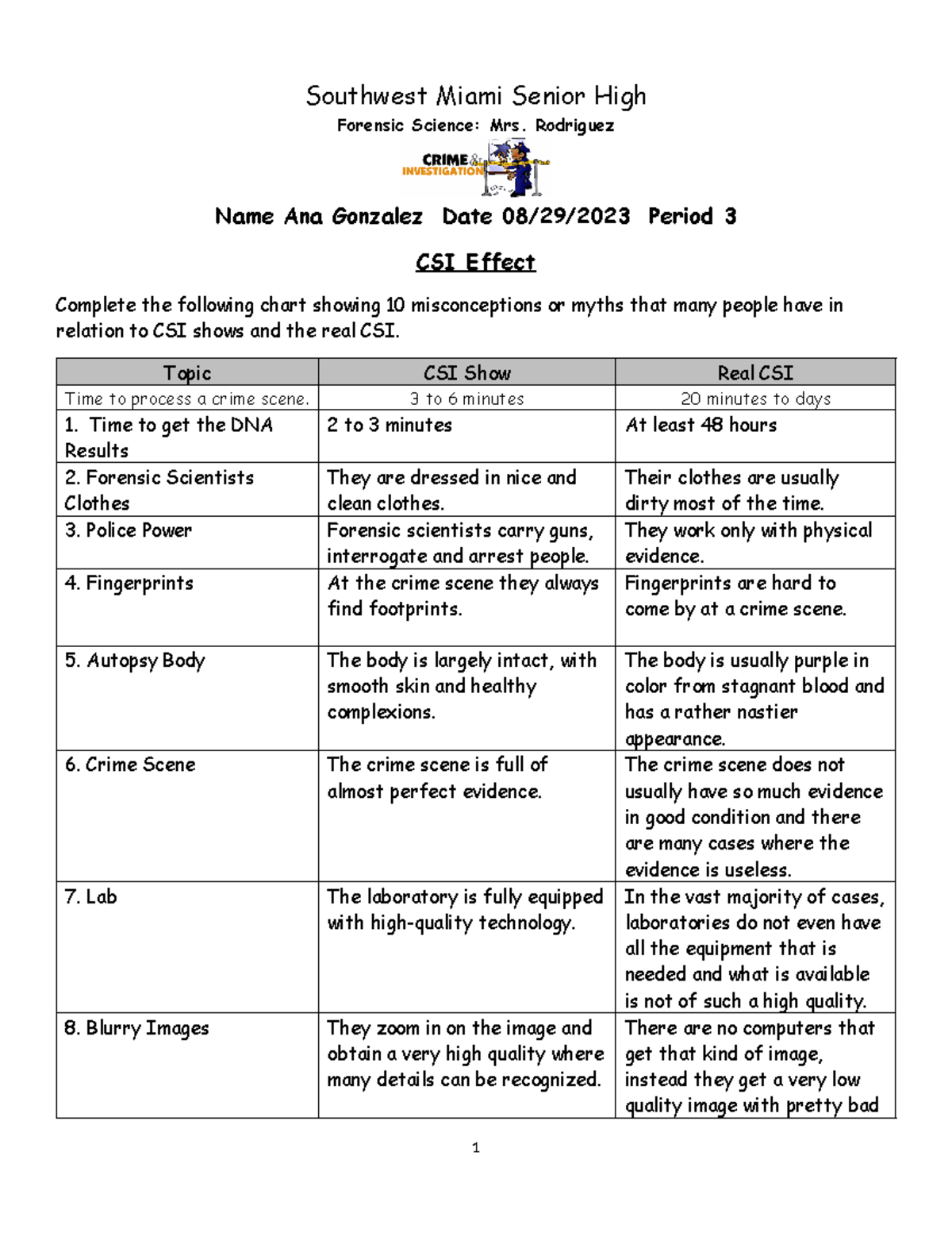 CSI Effect Homework copy - Southwest Miami Senior High Forensic Science ...