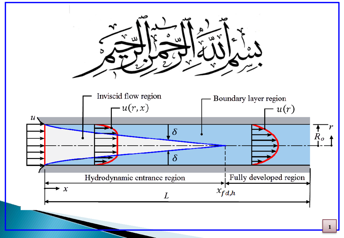 CH 6 Internal LEC 1-2 Mech-Aero 2021-2022 - LECTURE 1 Chapter 6 ...