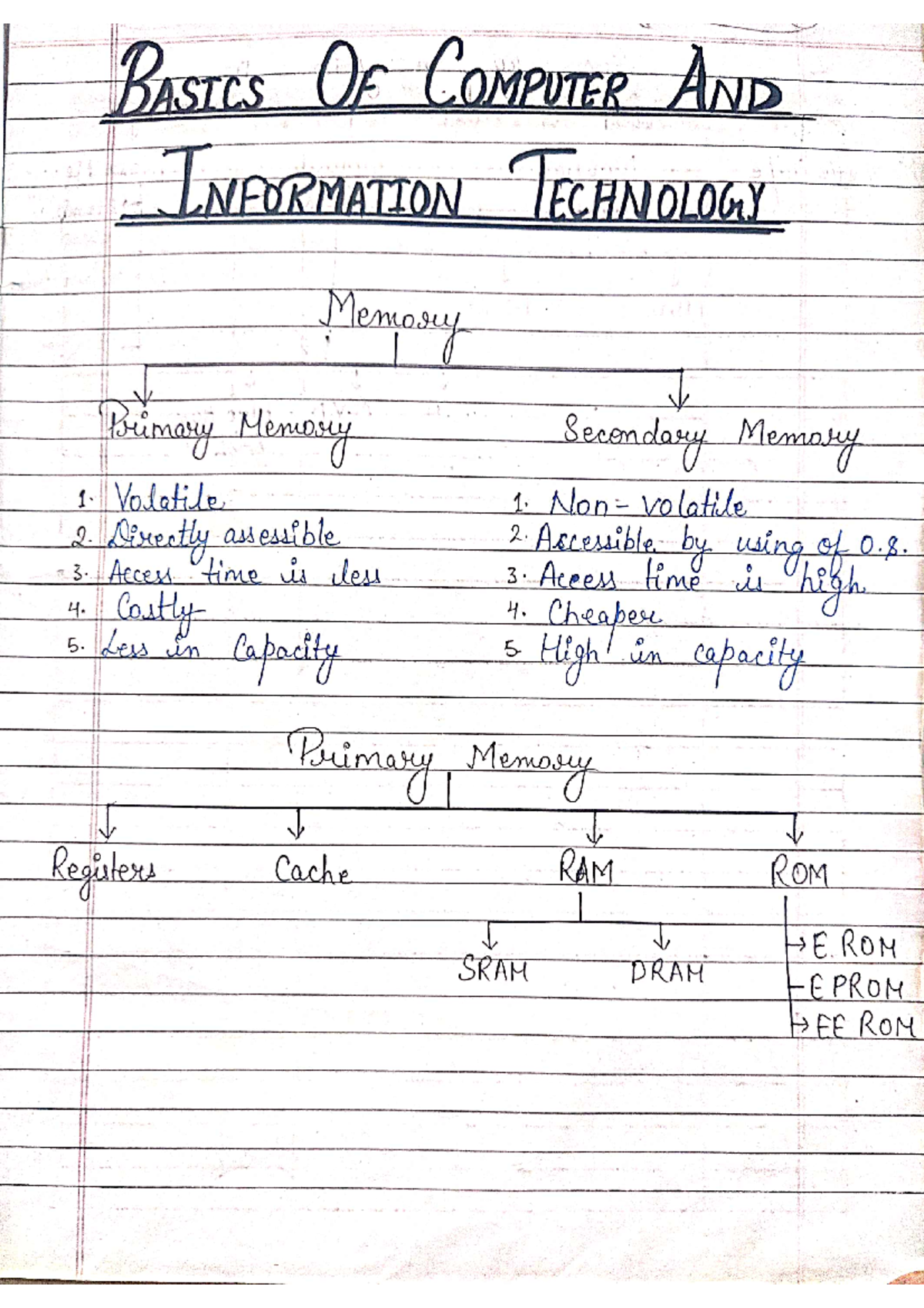 BCIT COPY Notes(First Semester) - BASTCS OF COMPUTER AND INFORMATION ...