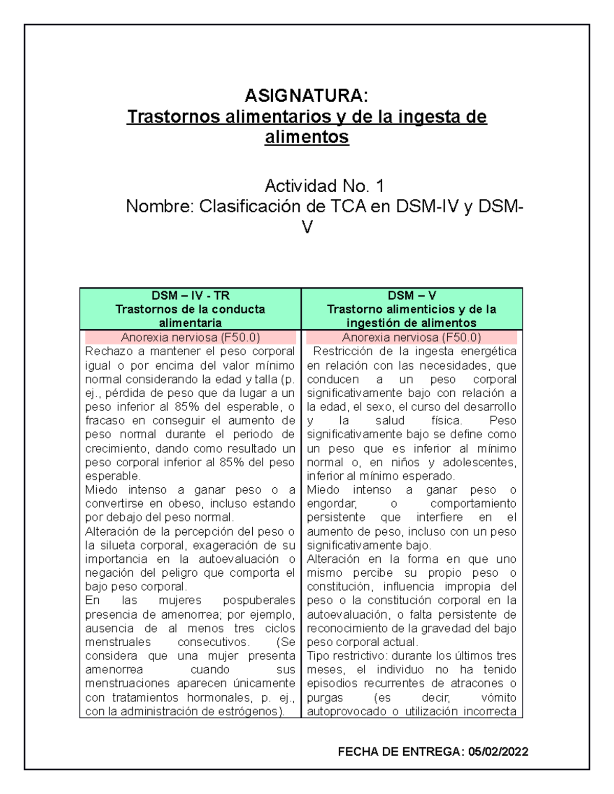 Clasificación de los TCA - ASIGNATURA: Trastornos alimentarios y de la ingesta de alimentos ...