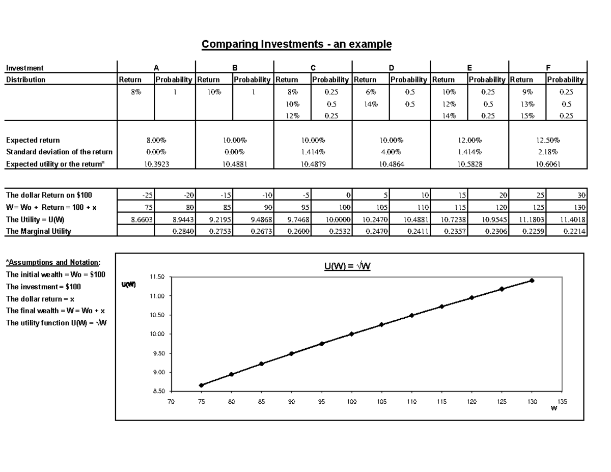 Comparing Investments - an example - Comparing Investments an example ...