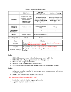 Genetic Engineering 7 - summary from Gene Cloning and manipulation ...