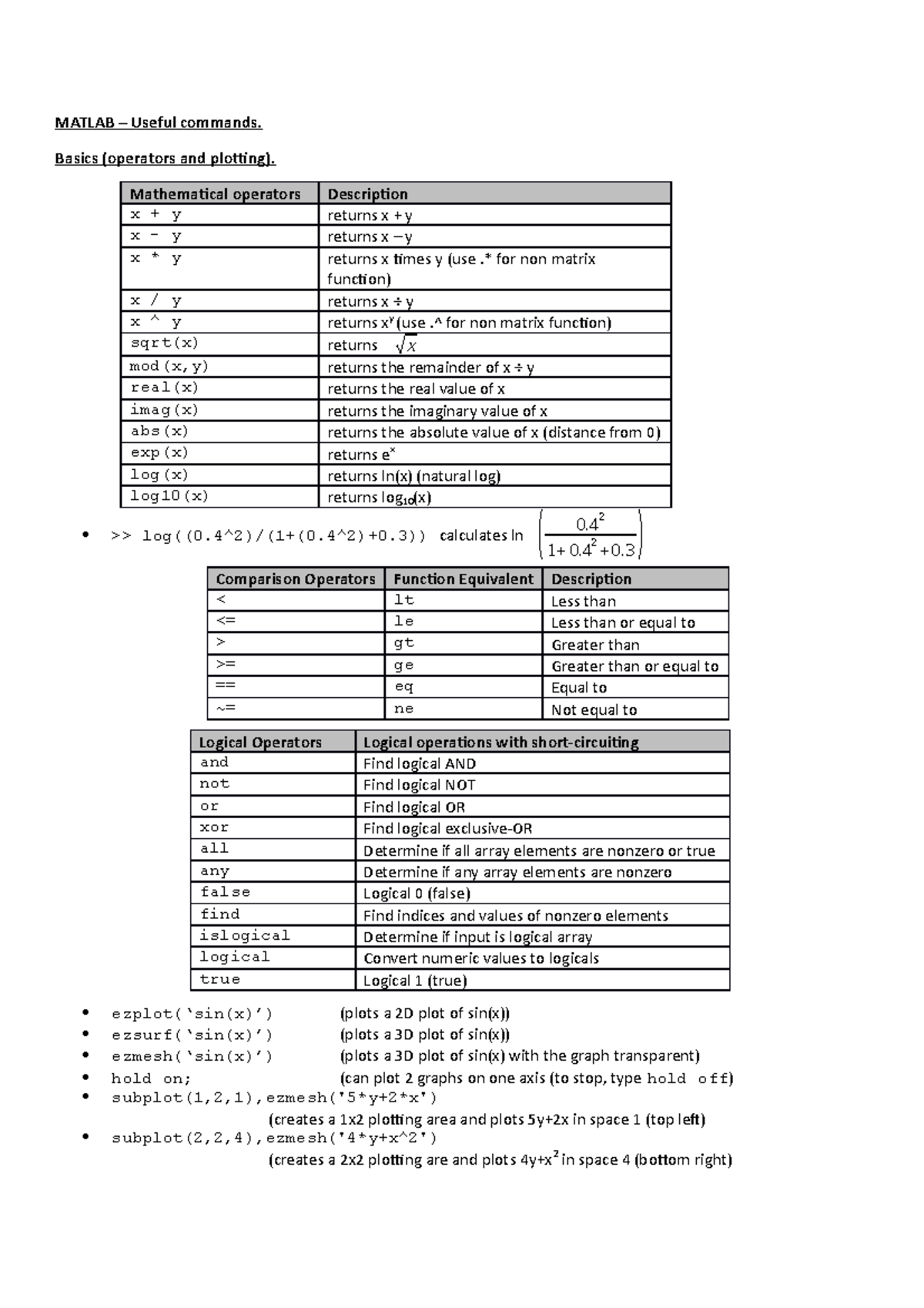 Matlab useful commands minus assignments - ACS132 - Sheffield - Studocu