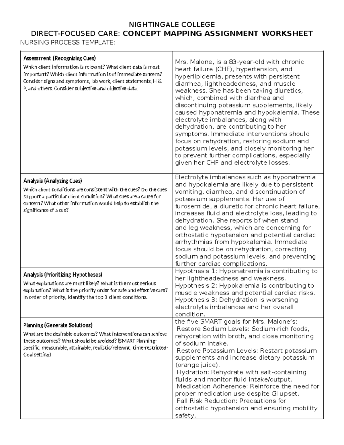 3#Concept Map Assignment Worksheet V2 (5) - NIGHTINGALE COLLEGE DIRECT ...
