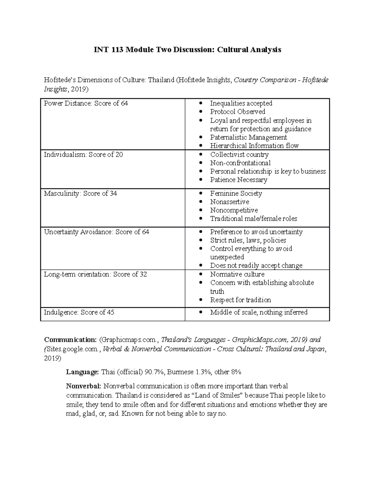 113 int bus dis 2 - discussion - INT 113 Module Two Discussion ...