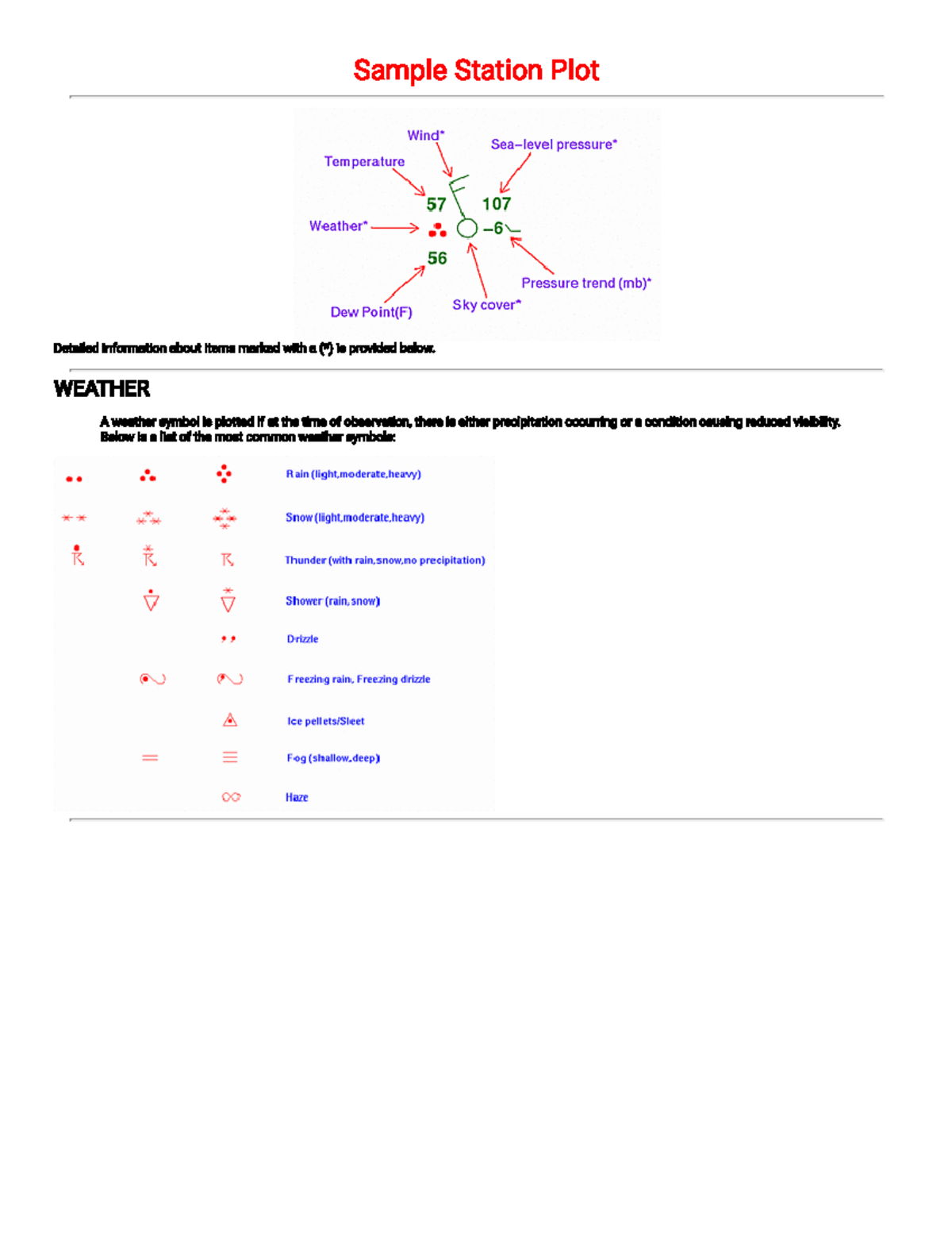 Sample Station Model Plot - Sample Station Plot Detailed information about items marked with a ...