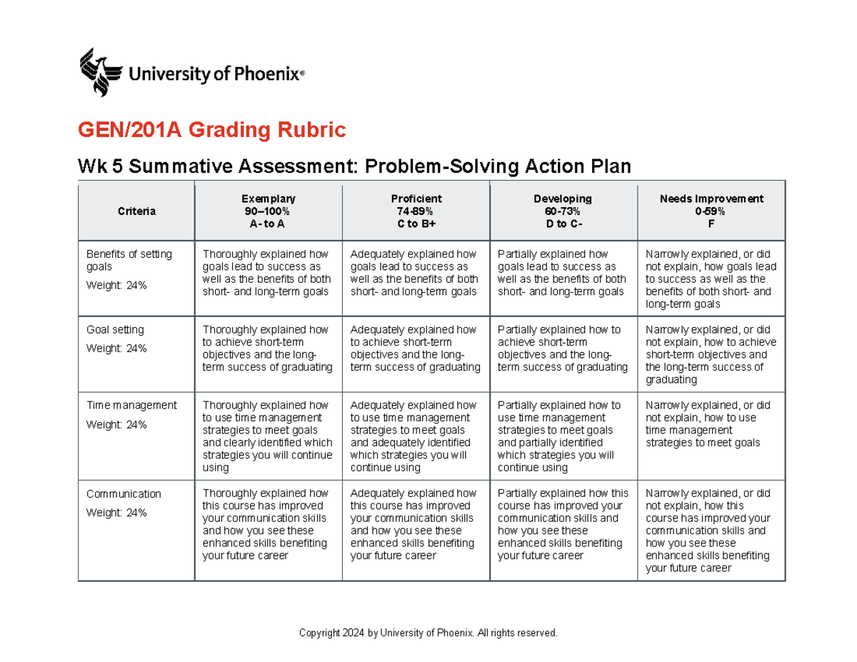 Gen201a v2 grading rubric - Copyright 2024 by University of Phoenix ...