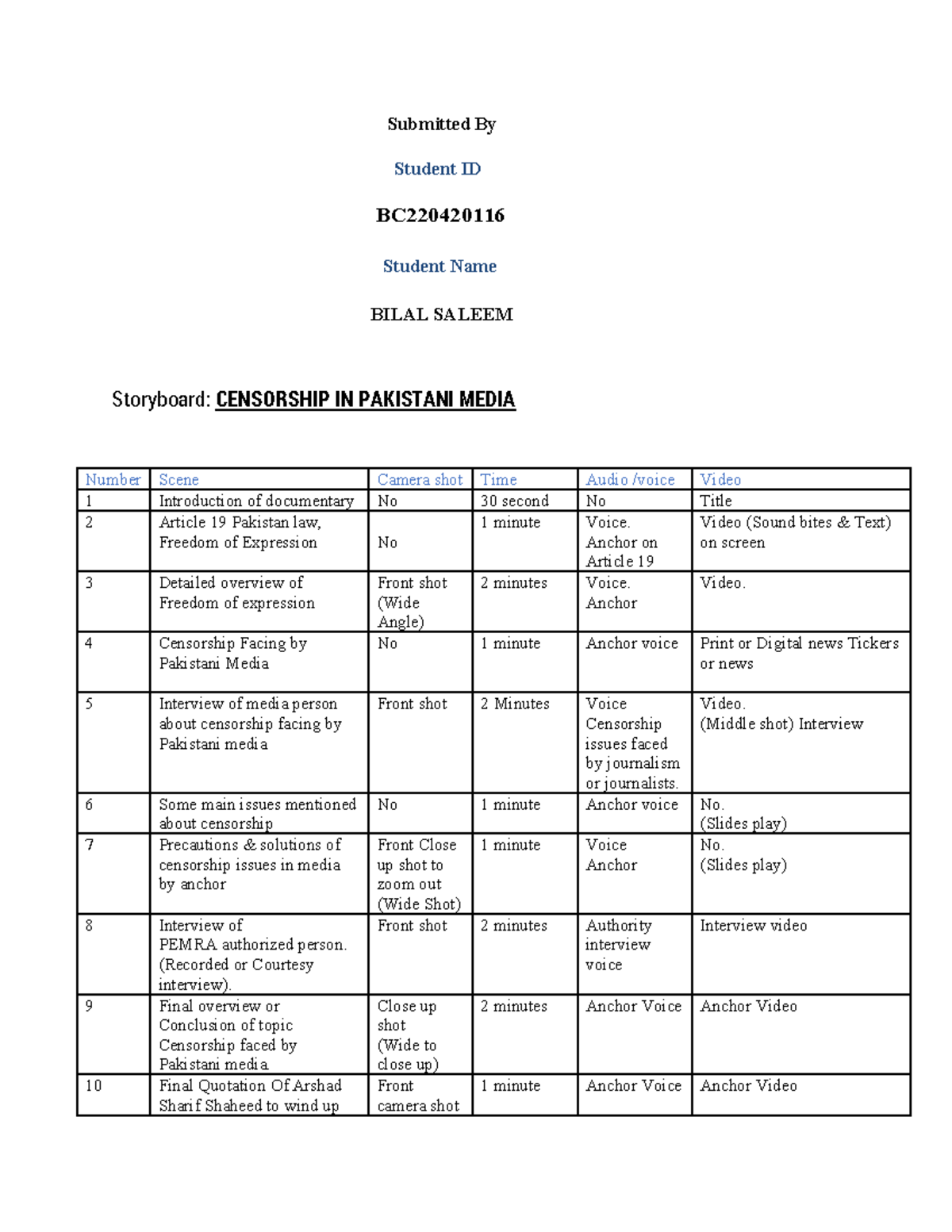 Mcm620 - mmmm - Submitted By Student ID BC Student Name BILAL SALEEM ...