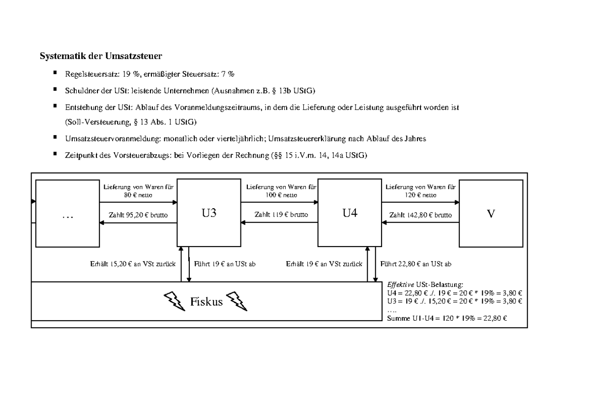 Sytematik der Umsatzsteuer - § 13b UStG) Entstehung der USt: Ablauf des ...