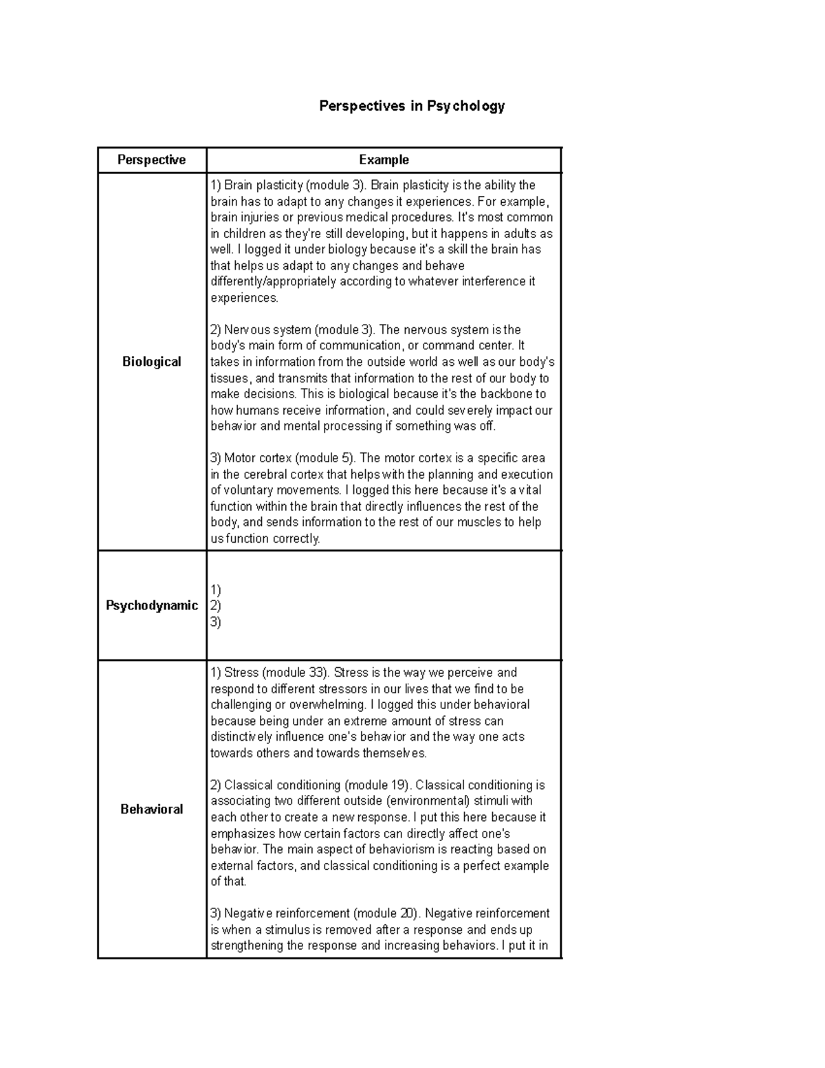 Perspectives in Psychology-4 - Perspectives in Psychology Perspective ...