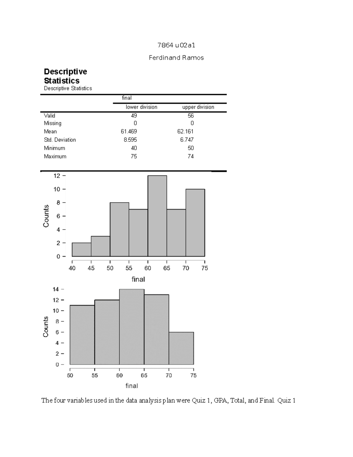 Wee2 Assignment - RSCH7864 - 7864 u02a Ferdinand Ramos Descriptive ...