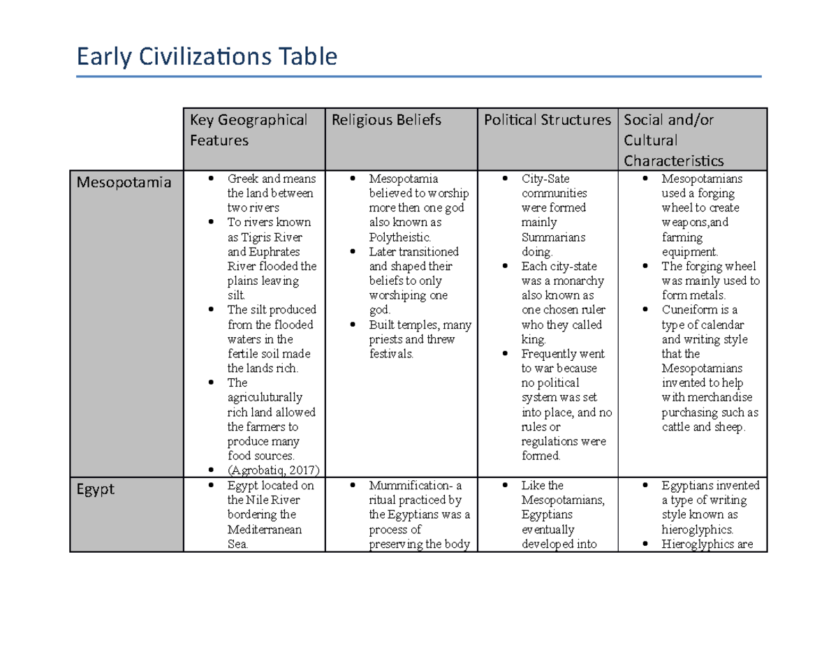 WH Task 1 Brittany Jones - HIST C375 - WGU - Studocu