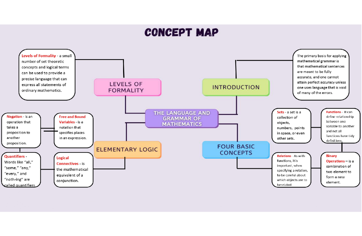 Concept Map - enjoy - Civil engineer - Studocu