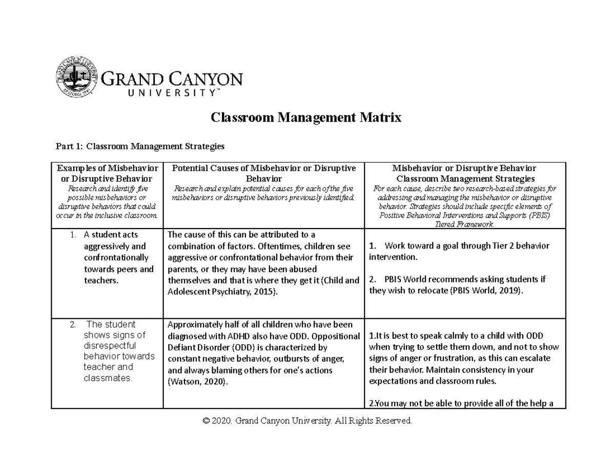 SPD-208 RS T4 Classroom Management Matrix - Classroom Management Matrix ...