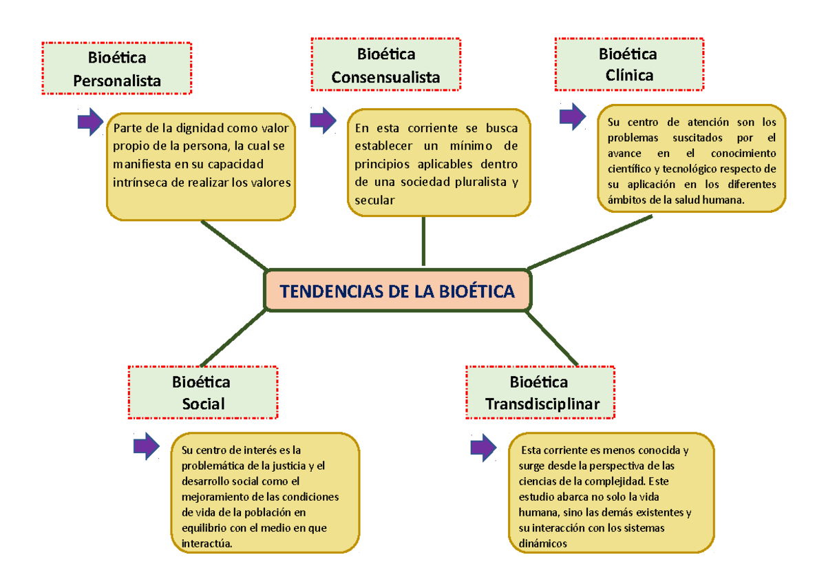 Las deliberaciones de Diego Gracia sobre la clínica y la ética tienen ...