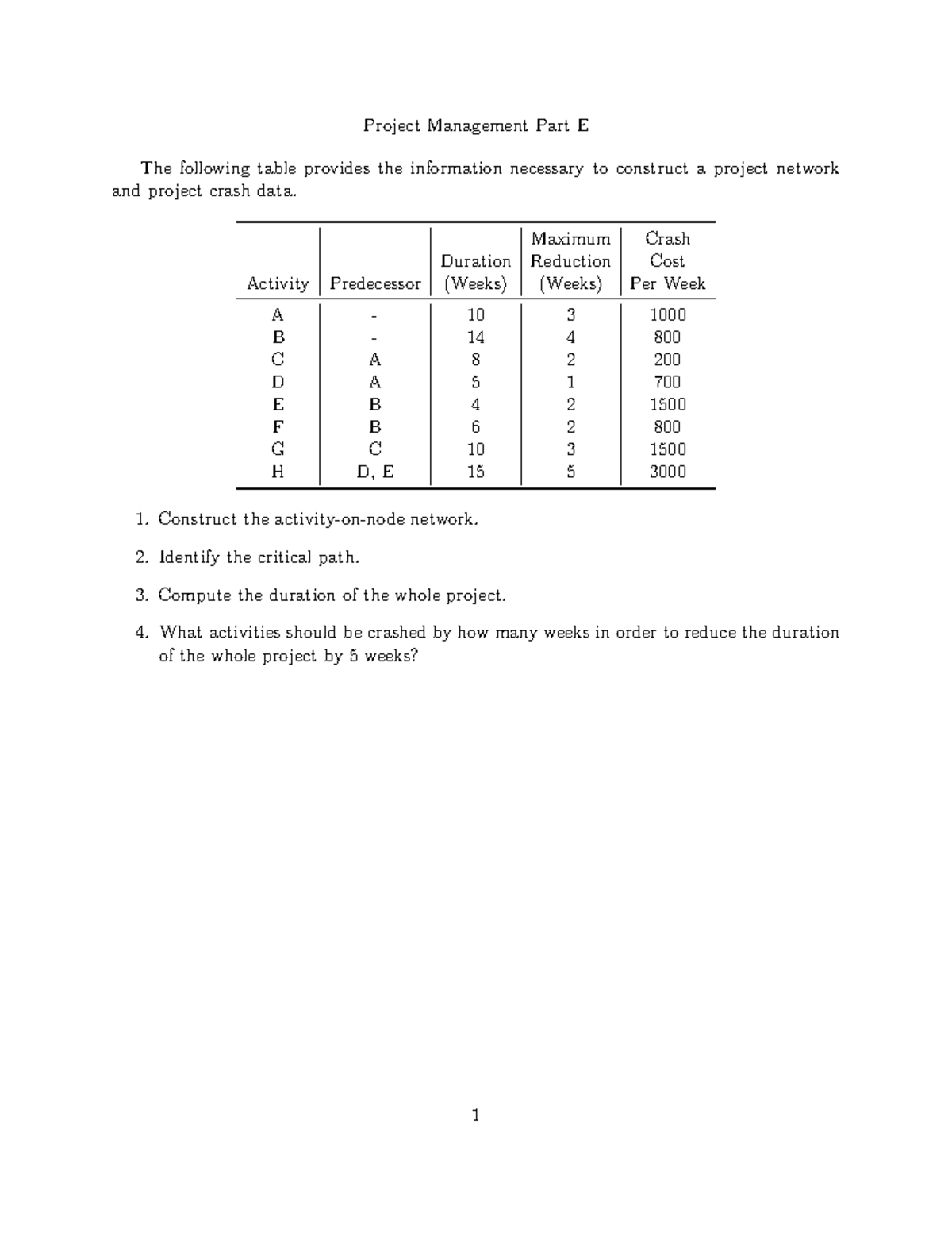 Assignment Part E - Homework solutions - Project Management Part E The ...