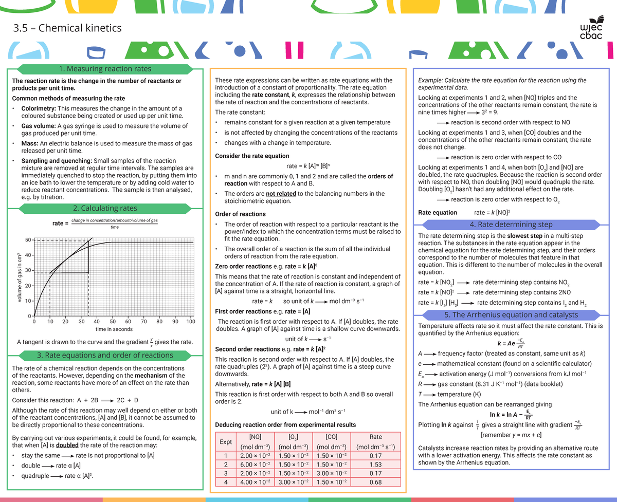 Wjec 3-5 chemical kinetics - 1 – Bonding1 – Bonding3 – Chemical ...