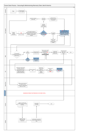Assignment 1 - VSM Application - Evaluation 1 – Value Stream Mapping Consider the following ...