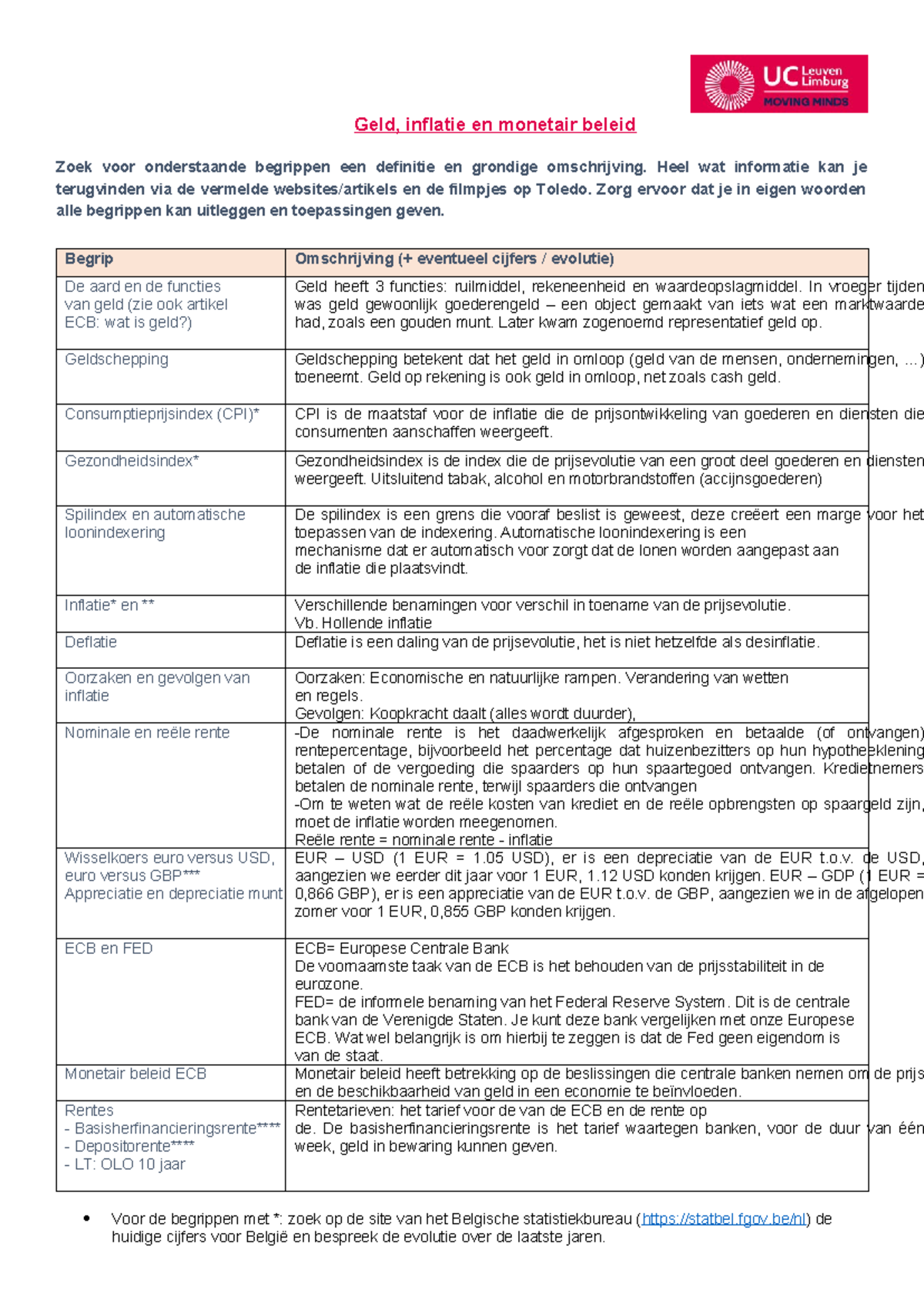 Opdracht Geld, inflatie en monetair beleid - Geld, inflatie en monetair ...