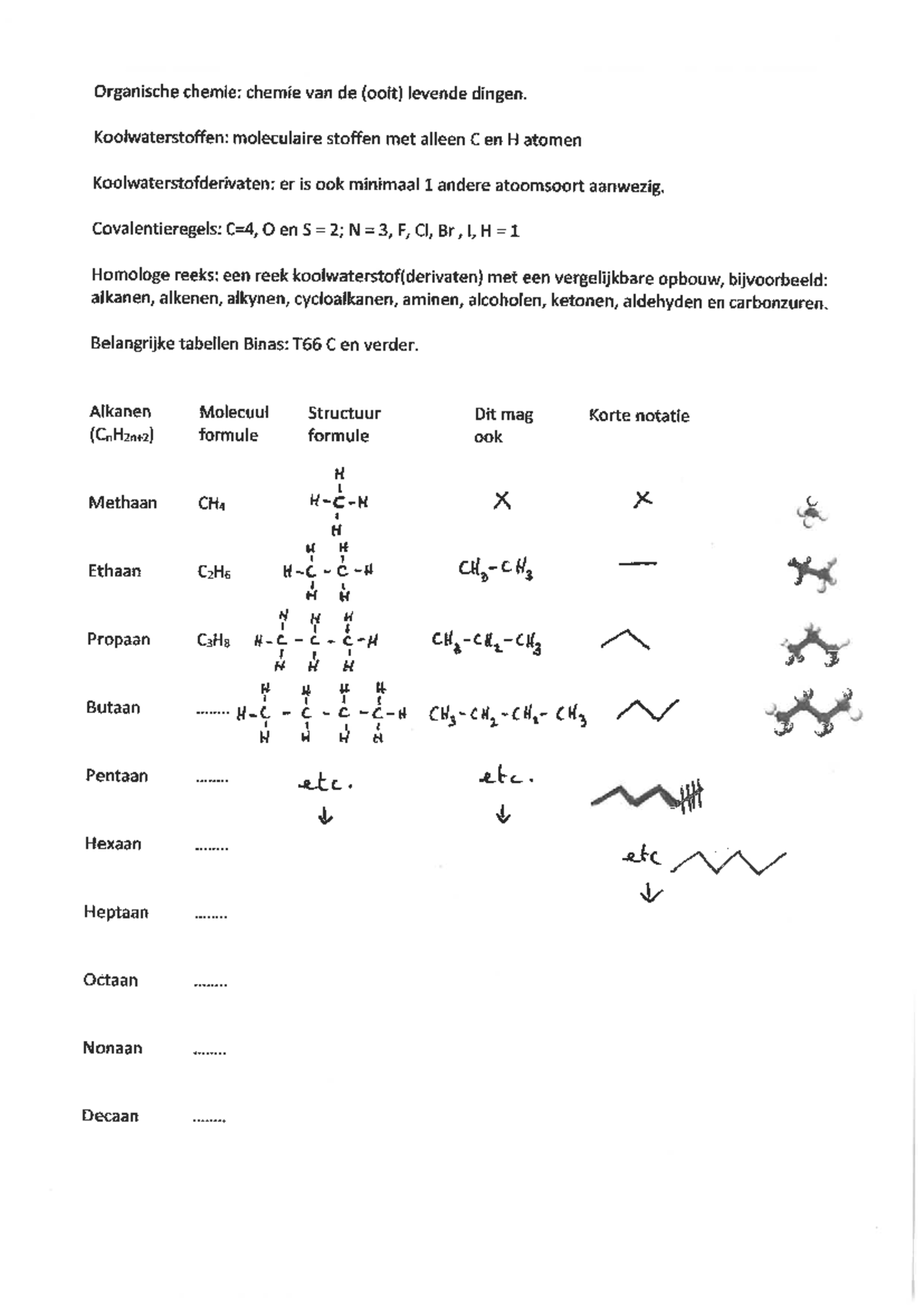 6G organische chemie naamgeving inclusie structuren en uitwerkingen ...