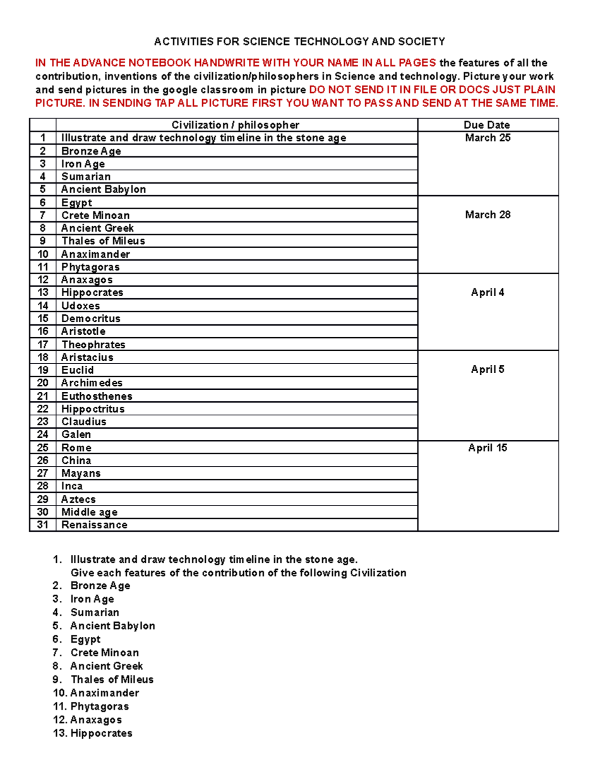 1 Activities FOR Science Technology AND Society - Nursing - Studocu