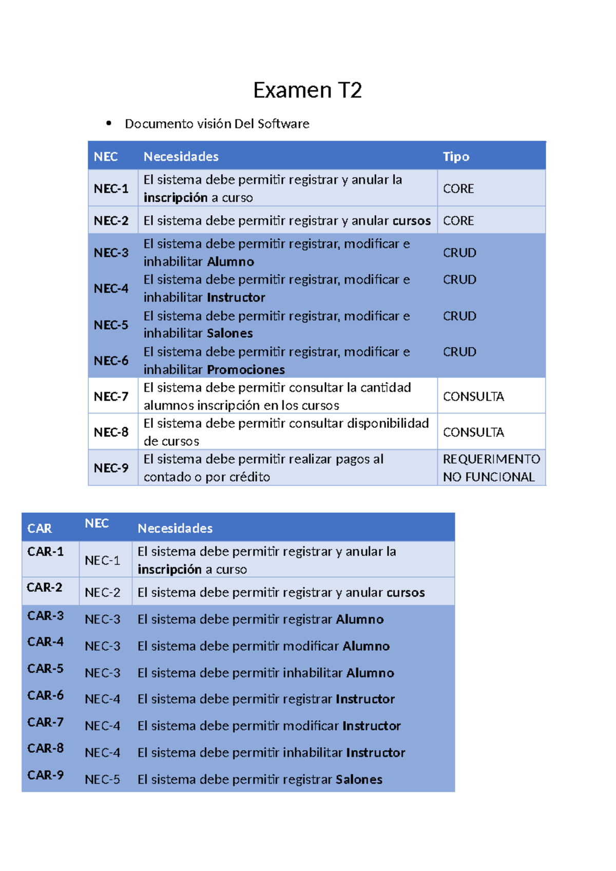 T2 Victor Floreano Fila B - Examen T Documento visión Del Software NEC Necesidades Tipo NEC- El ...