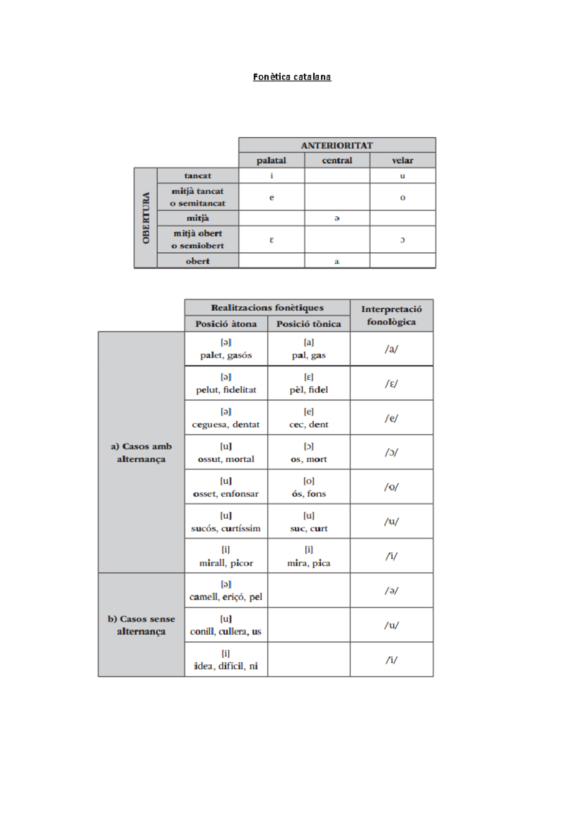 Fonètica catalana - Todas las tablas de fonética. - Catalan - Fonètica ...