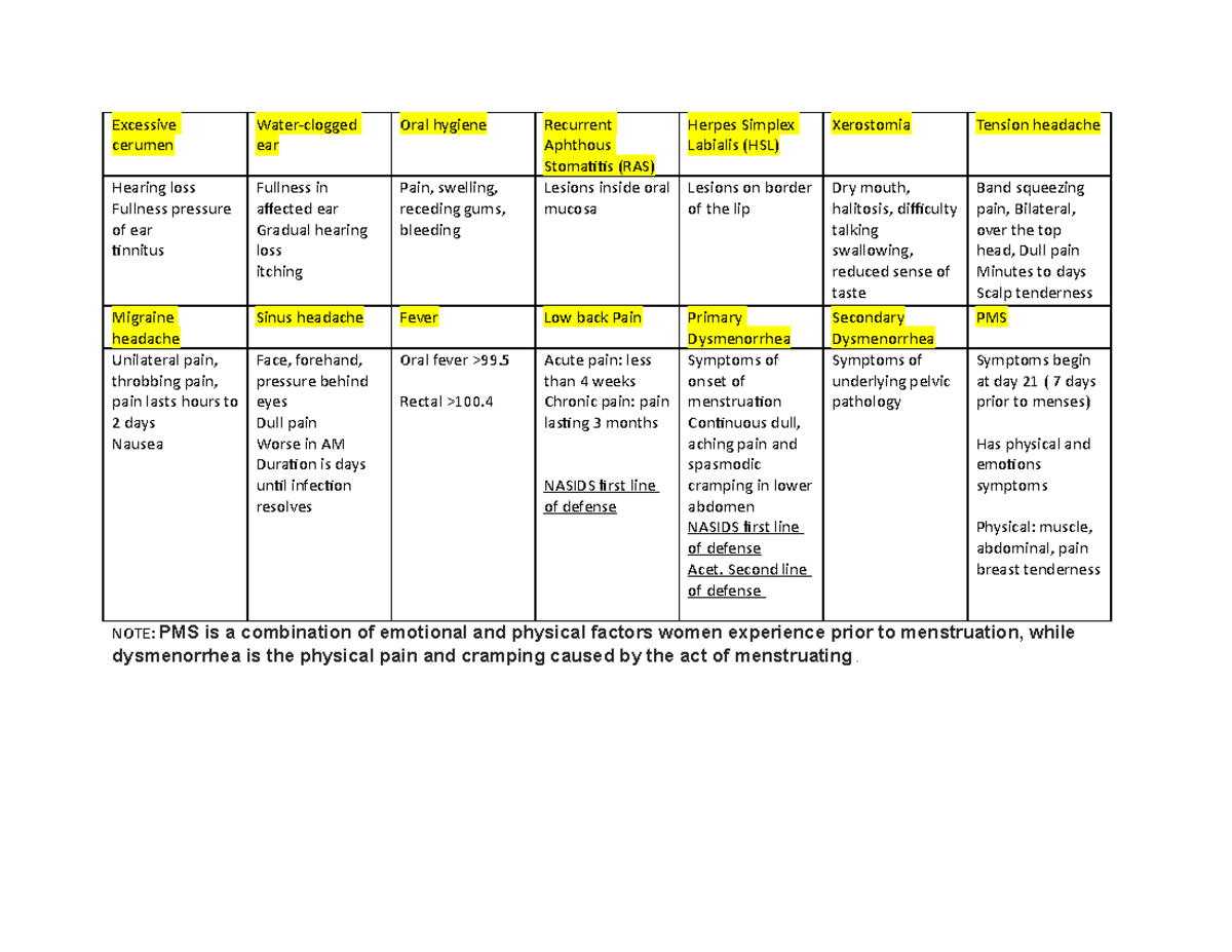 EXAM2 Symptoms - professor Hu study guide for exam - Excessive cerumen ...