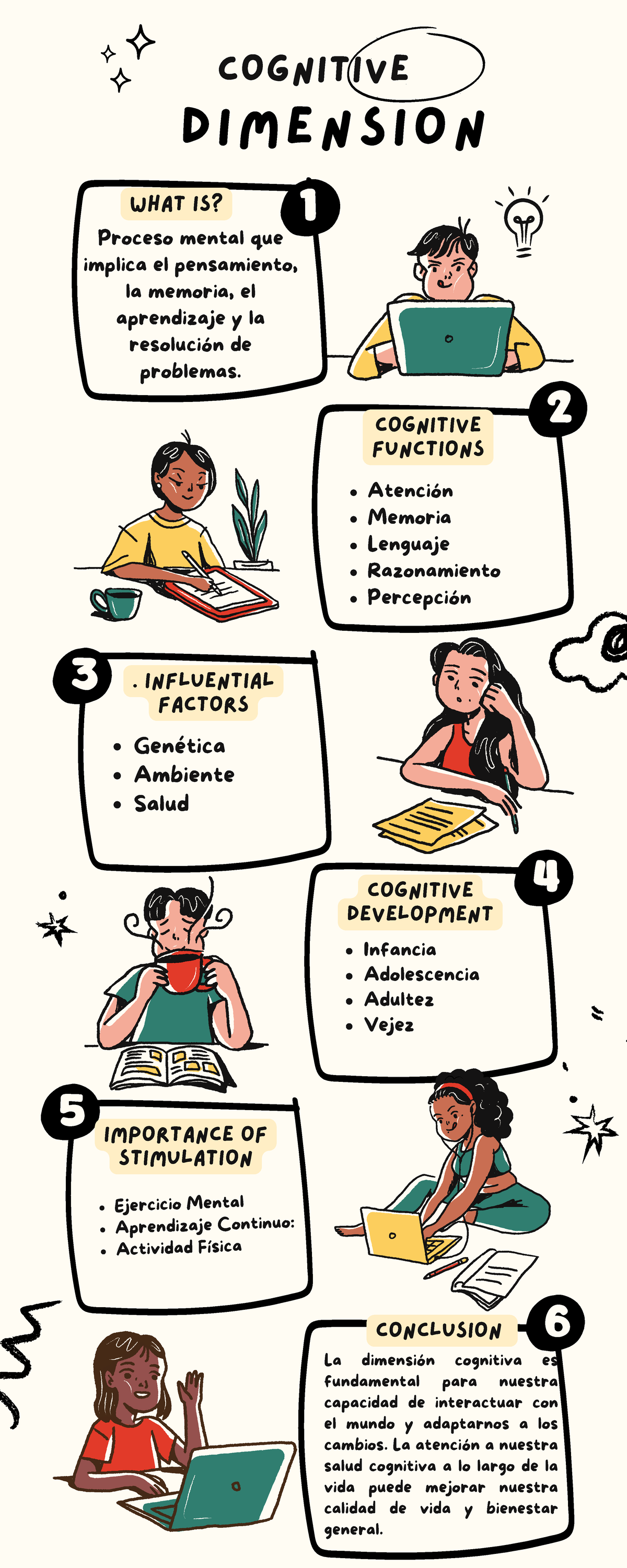Infografia de dimension - cognitive development . Influential factors 4 ...