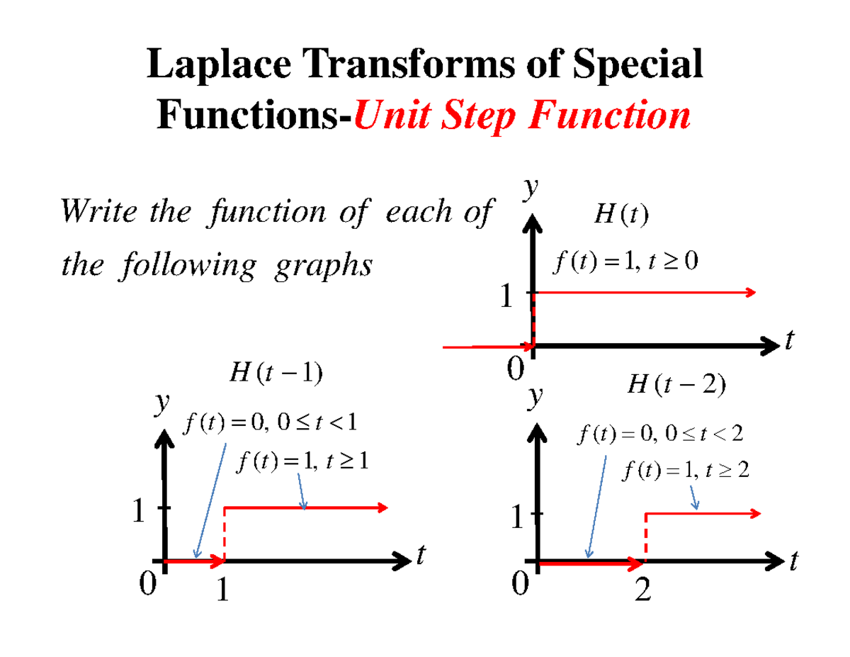 Chap 3 Laplace Transform 3 - Laplace Transforms of Special Functions ...