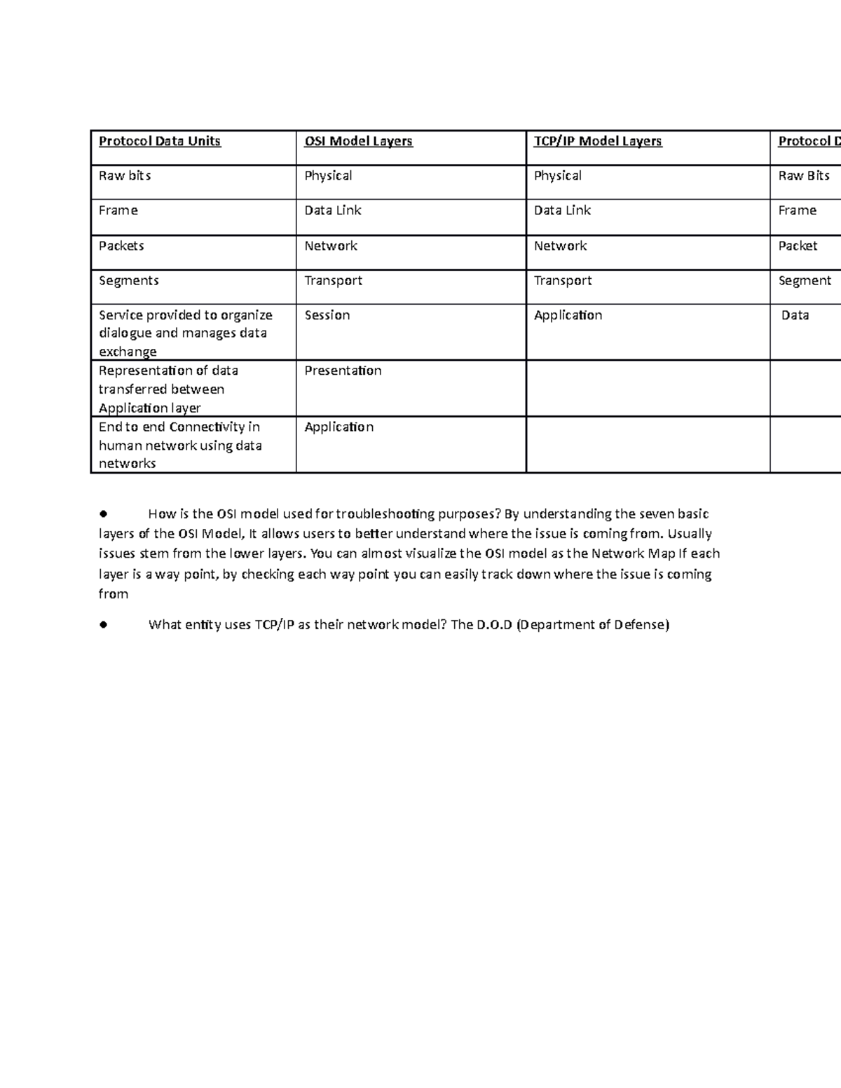 Protocol Data Units - reflection lab - Protocol Data Units OSI Model ...