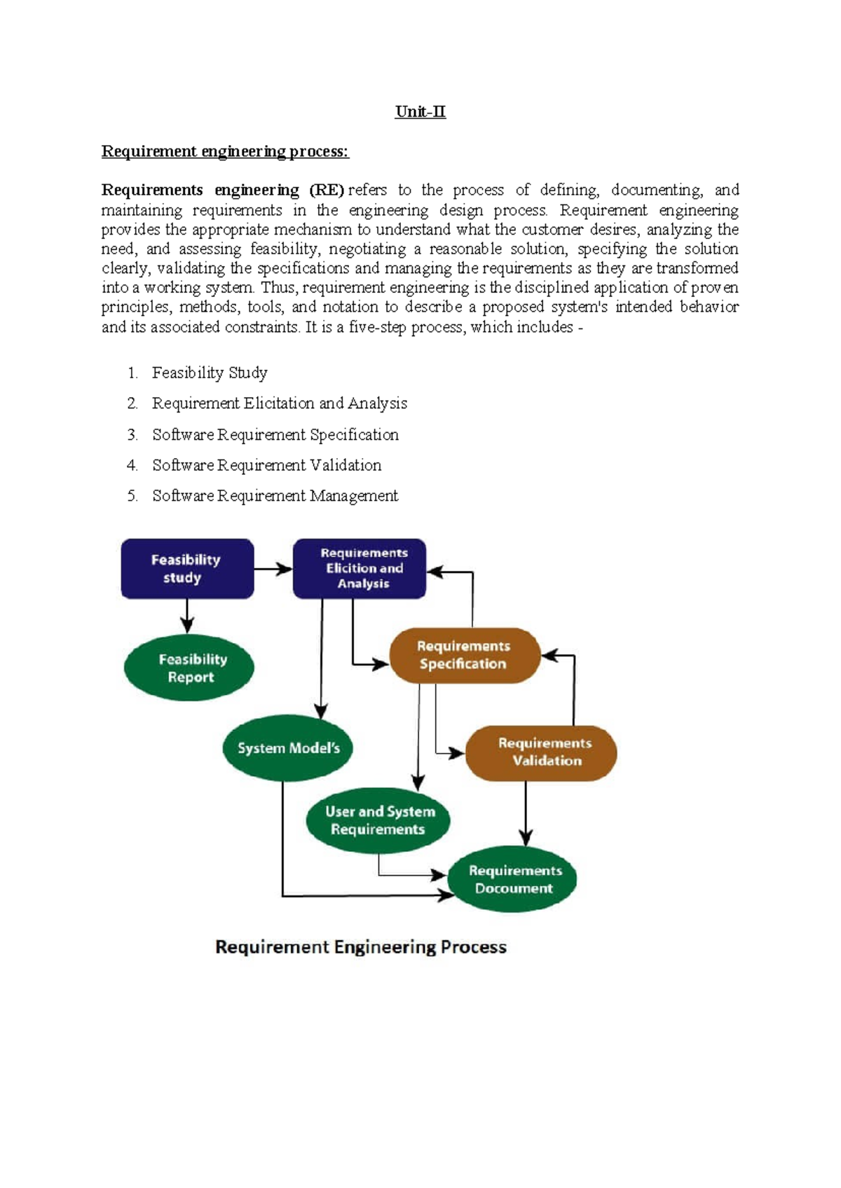 Unit-II - Software Engineering - Unit-II Requirement engineering ...