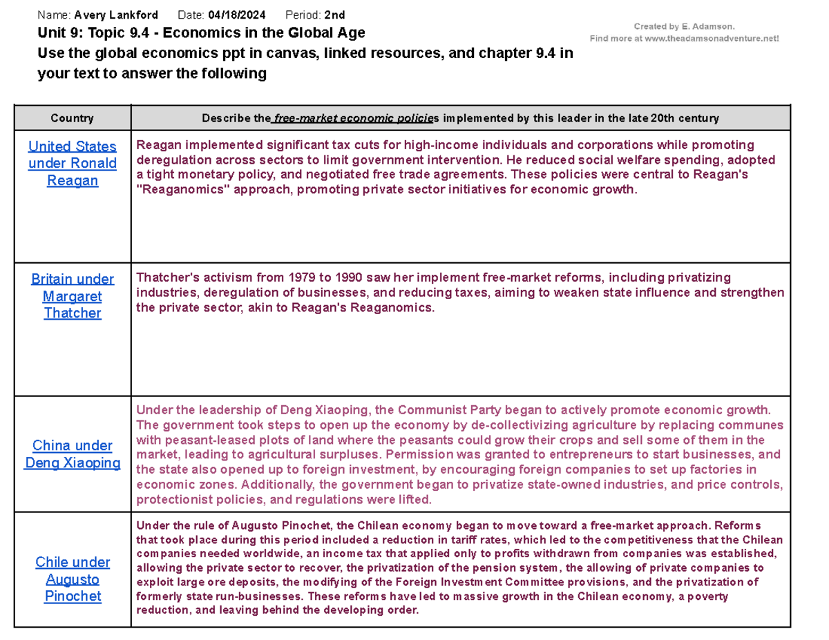 Unit 9 - Economics in the Global Age Graphic Organizer - Name: Avery ...