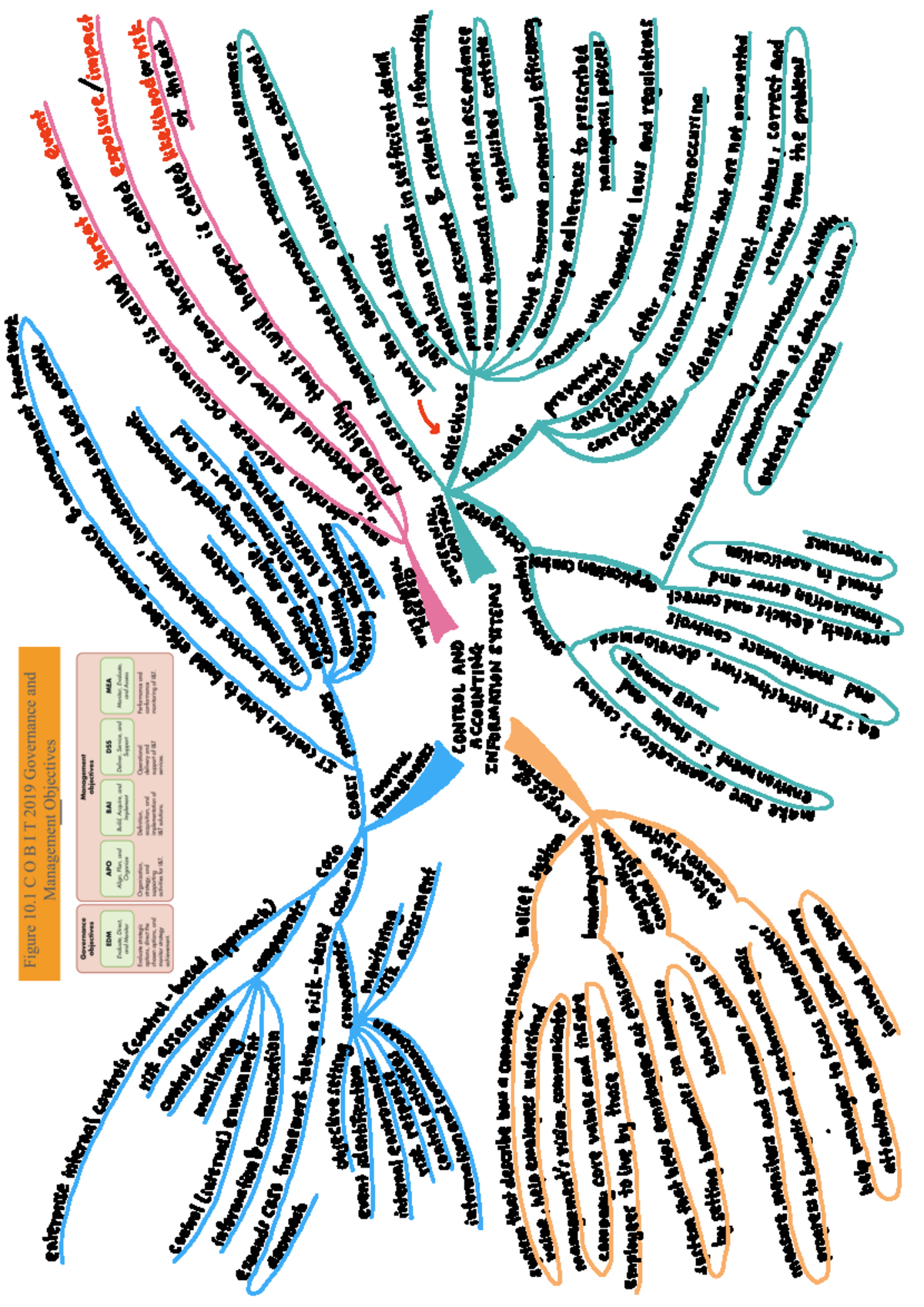 Chap 10 - Kghcfghghfhfcbvbnc - uitm shah alam - Studocu
