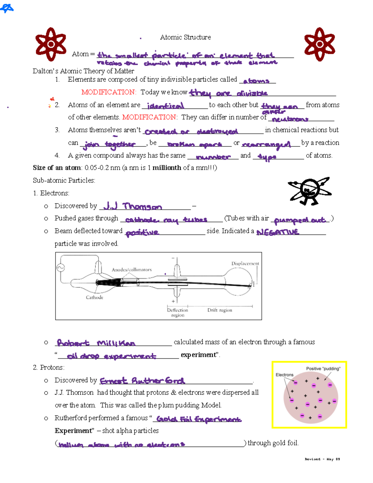 Atomic+structure+Outline+Blanks - Revised – May 09 Atomic Structure ...