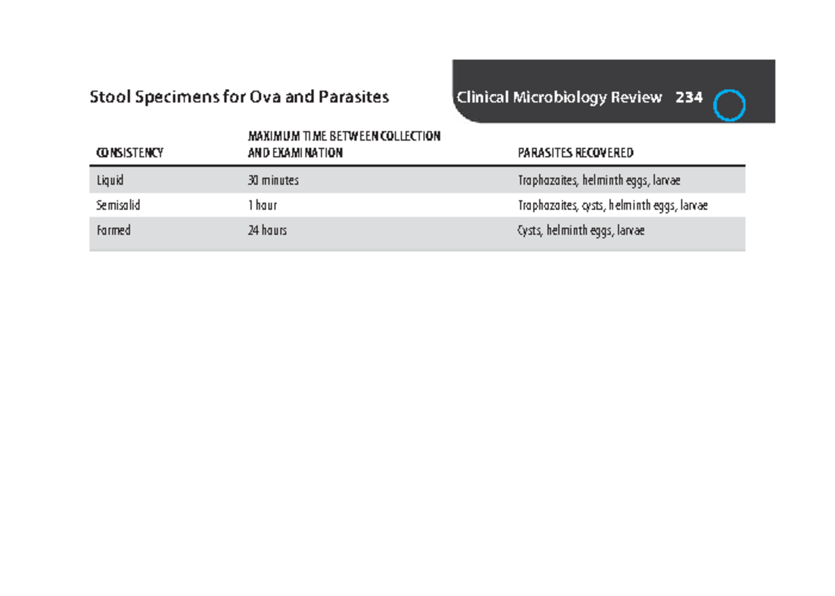 Quick Review Cards for Medical Laboratory Science (2nd Edition) - Stool ...