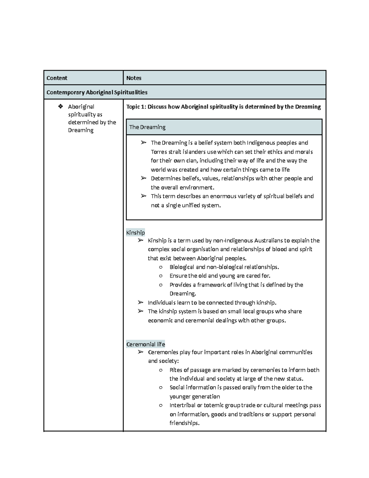 Studies of religion HSC notes - Content Notes Contemporary Aboriginal ...