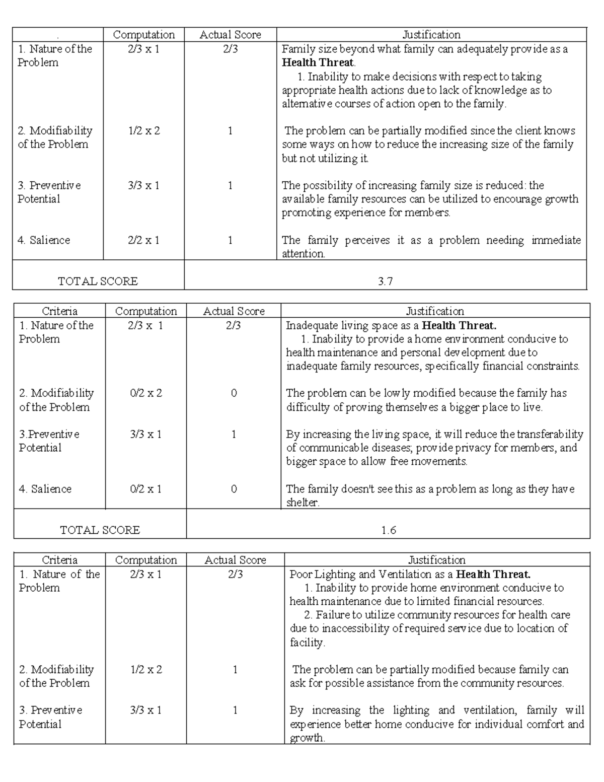 Prioritization problem computation - . Computation Actual Score ...
