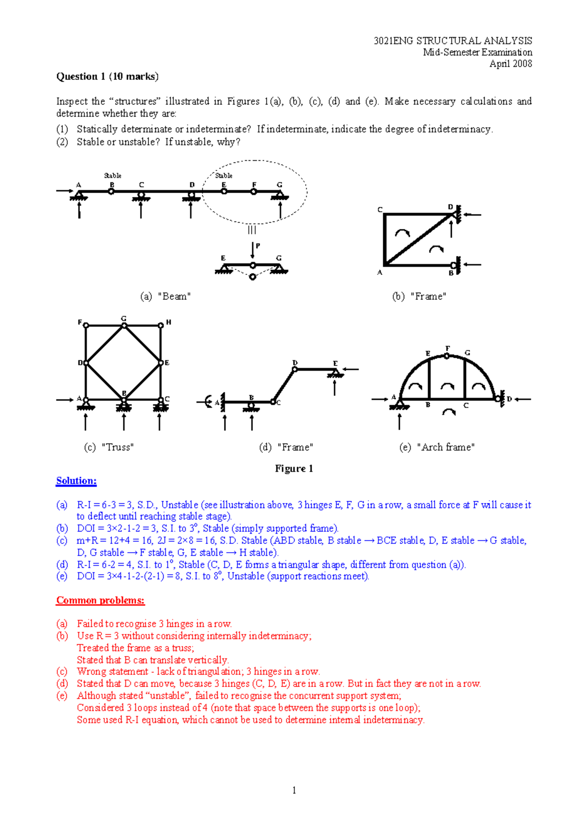 Exam 2008, questions and answers - 3021ENG STRUCTURAL ANALYSIS ...