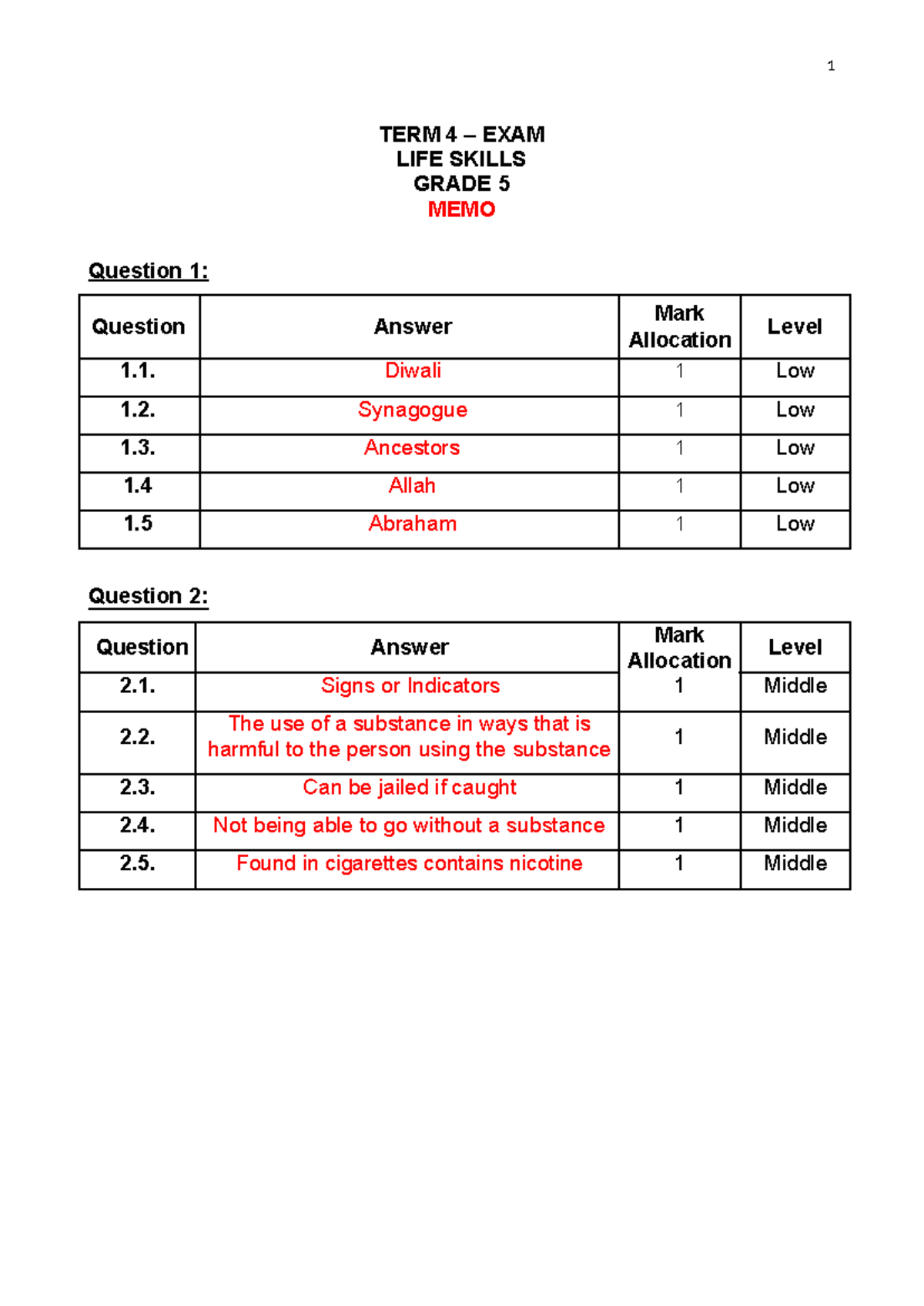 Grade 5 LIFE Skills MEMO - 1 TERM 4 – EXAM LIFE SKILLS GRADE 5 MEMO ...