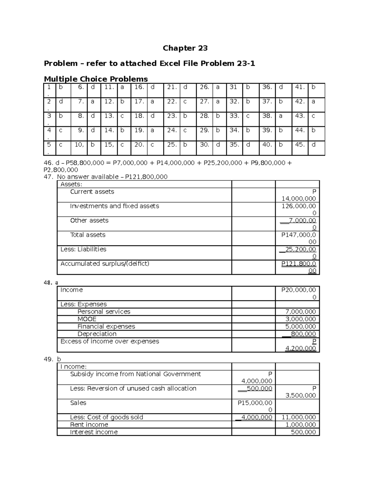 Solutionto Chapter 23 - Chapter 23 Problem – refer to attached Excel ...