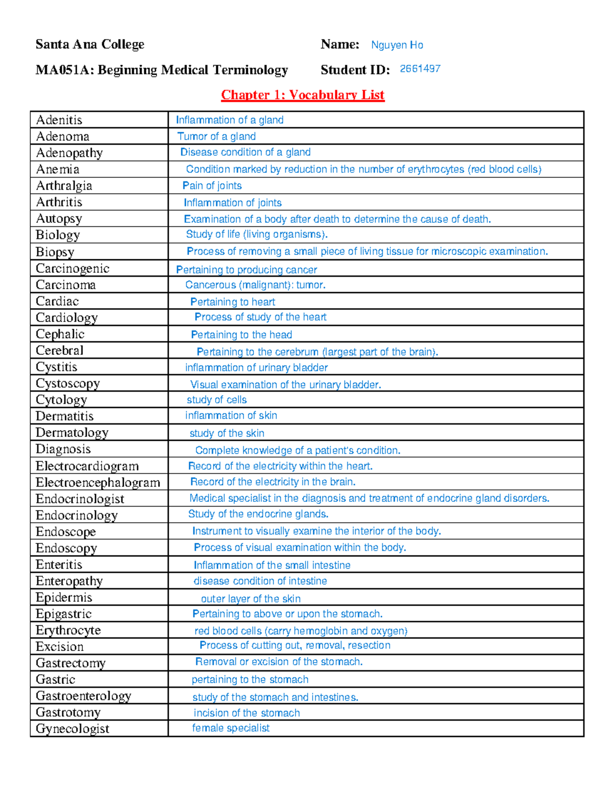 Chapter 1 Vocabulary List - Basic Word Structure - Santa Ana College ...