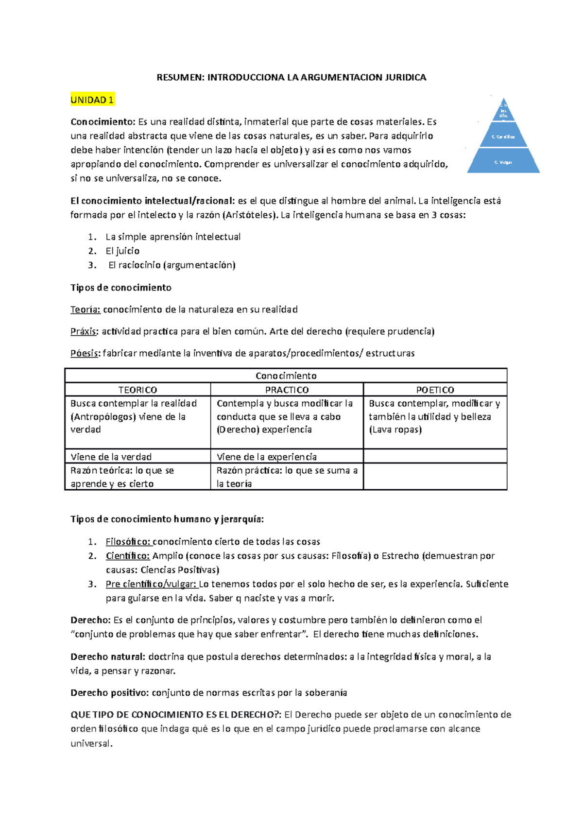 Resumen intro argumentacion juridica - C ófico C. Científico C. Vulgar ...