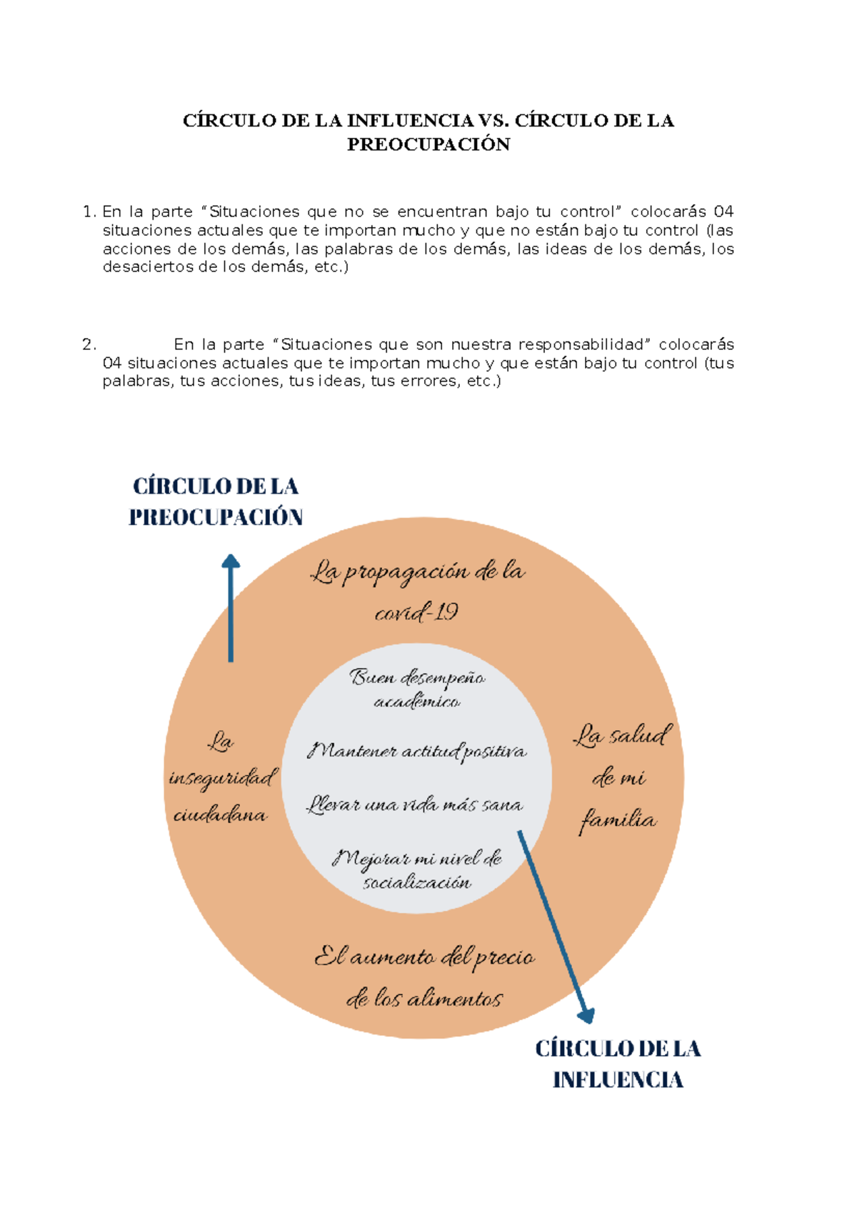Círculo DE LA Influencia VS - CÍRCULO DE LA INFLUENCIA VS. CÍRCULO DE ...